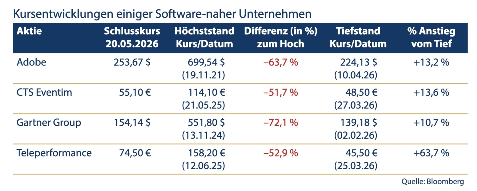 Das Wunder der Zinsenszinsen: So steigt Ihr Vermögen - Max Otte Fonds